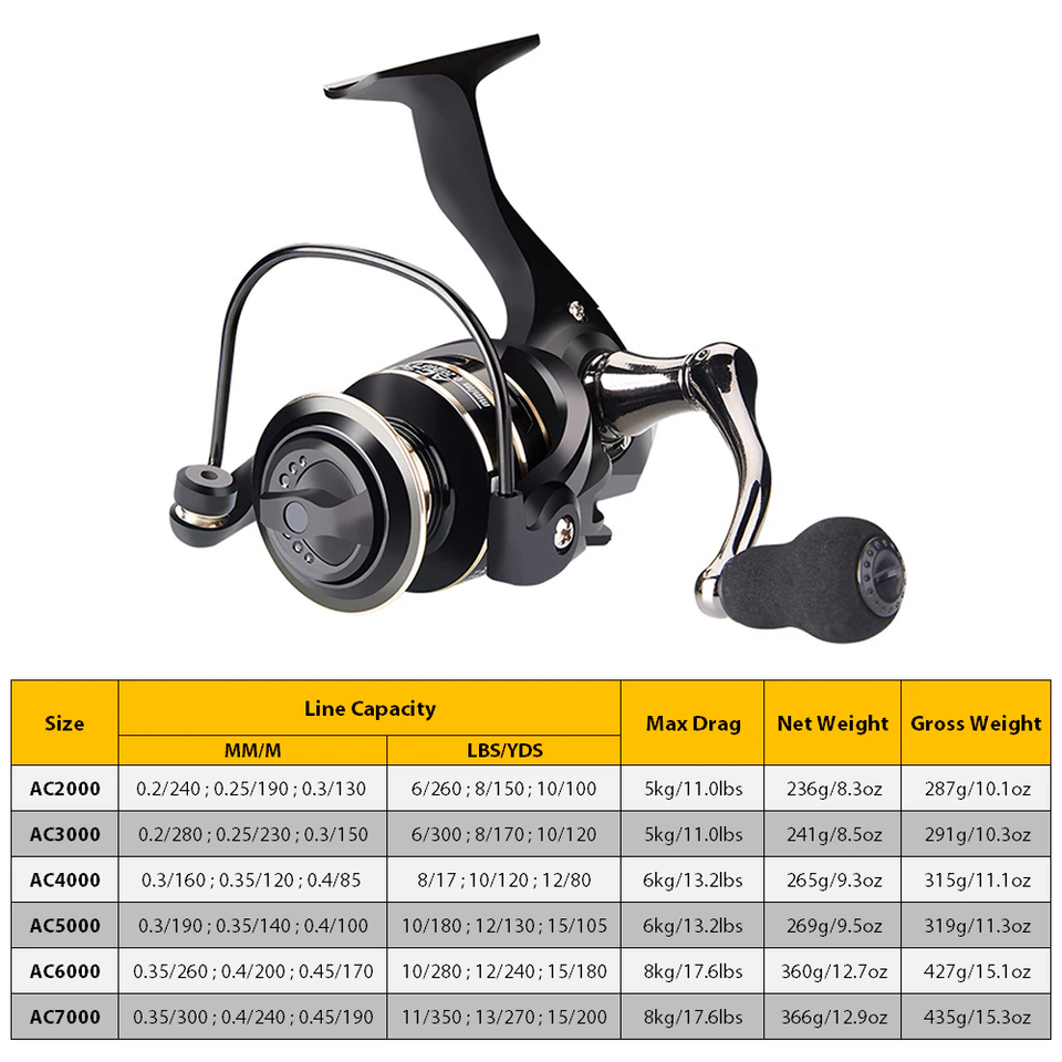 12BB Metal Spinning Fishing Reel 5.2:1 Freshwater Saltwater Left Right ...