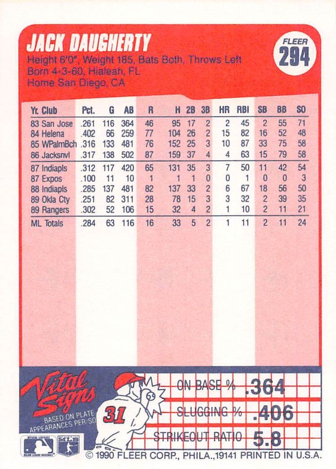 Jack Daugherty 1990 Fleer 294 Texas Rangers Rookie Baseball Card | eBay