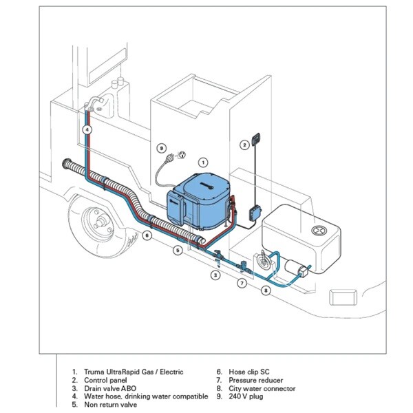 Truma UltraRapid B14 Gas/Electric Hot Water System with Cream Cowl ...