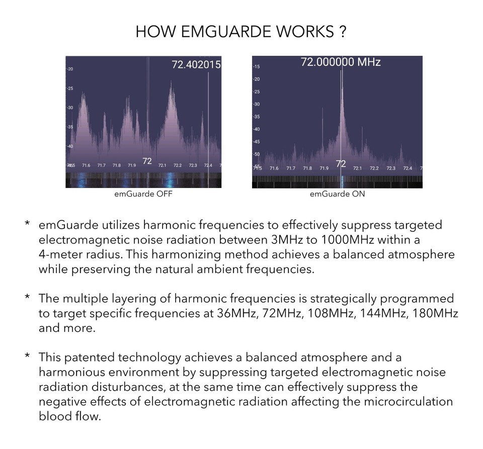 Enagic Emguarde Electromagnetic Noise Radiation Defense | eBay