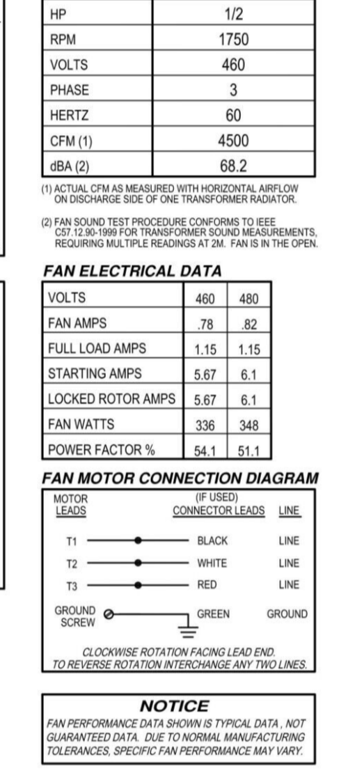 KRENZ VENT F16-A8278 TRANSFORMER COOLING FAN W/ 3 PHASE MOTOR, 460V | eBay