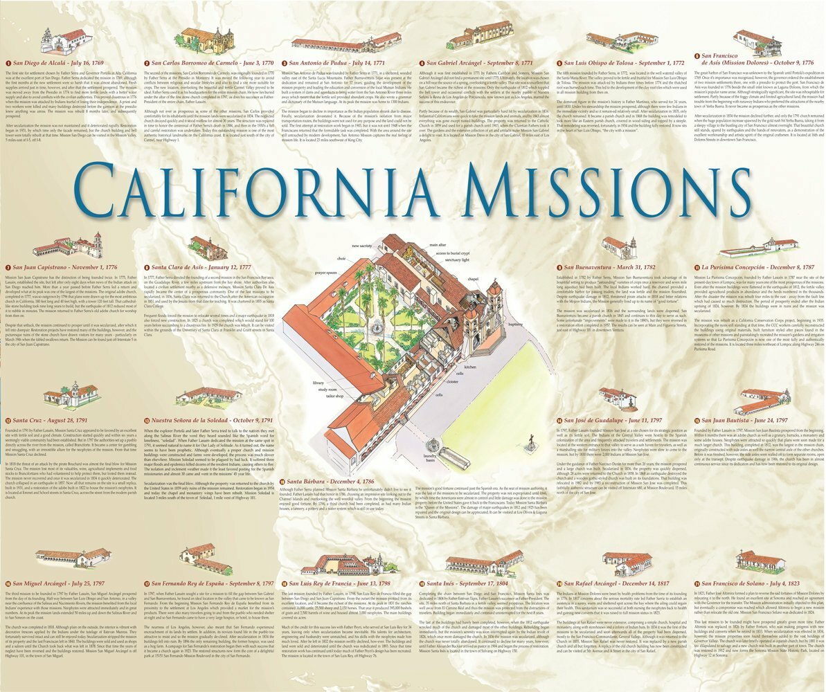 California Missions Map, by Eastview Press | eBay