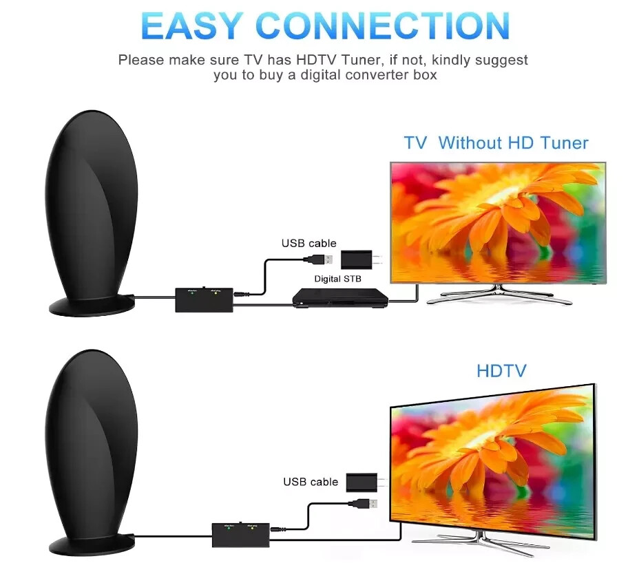 900+ miles Digital Antenna indoor for Smart TV Support All TV with 4k ...