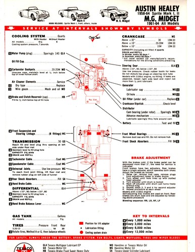 1957 TO 1964 AUSTIN HEALEY MIDGET SPRITE FIAT 1500 SPIDER TUNEUP LUBE ...