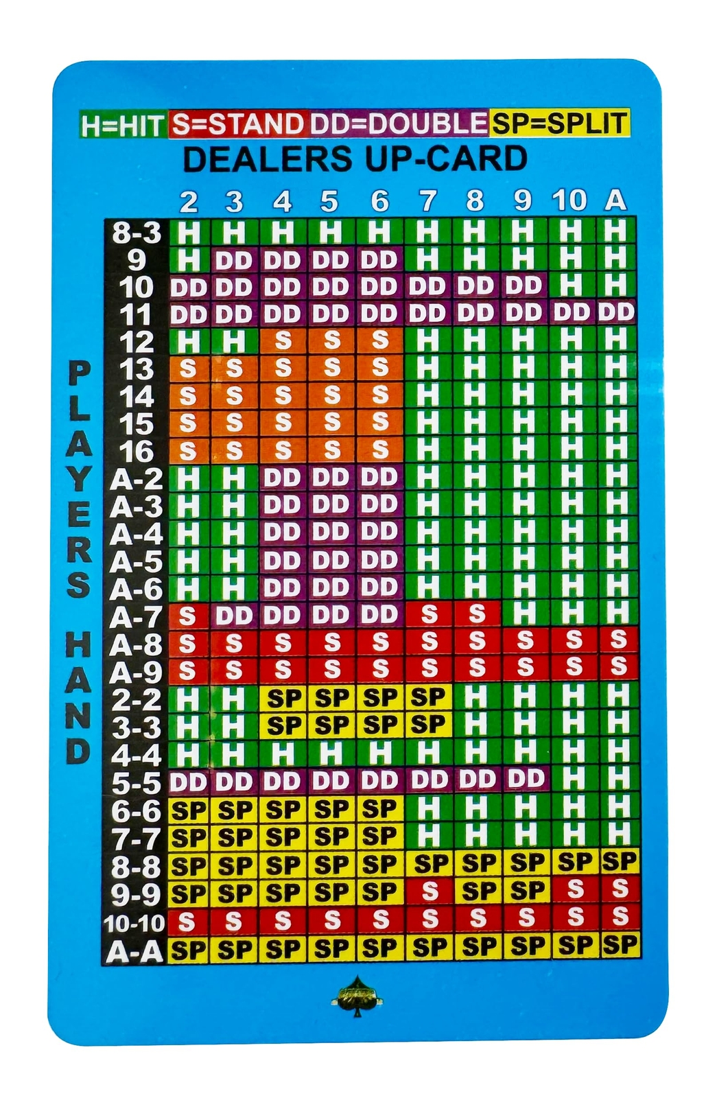 Basic Strategy Card for Blackjack | eBay