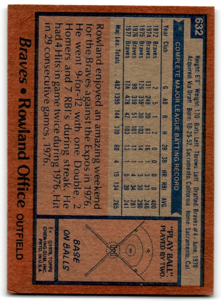 1978 Topps Rowland Office Atlanta Braves #632 | eBay