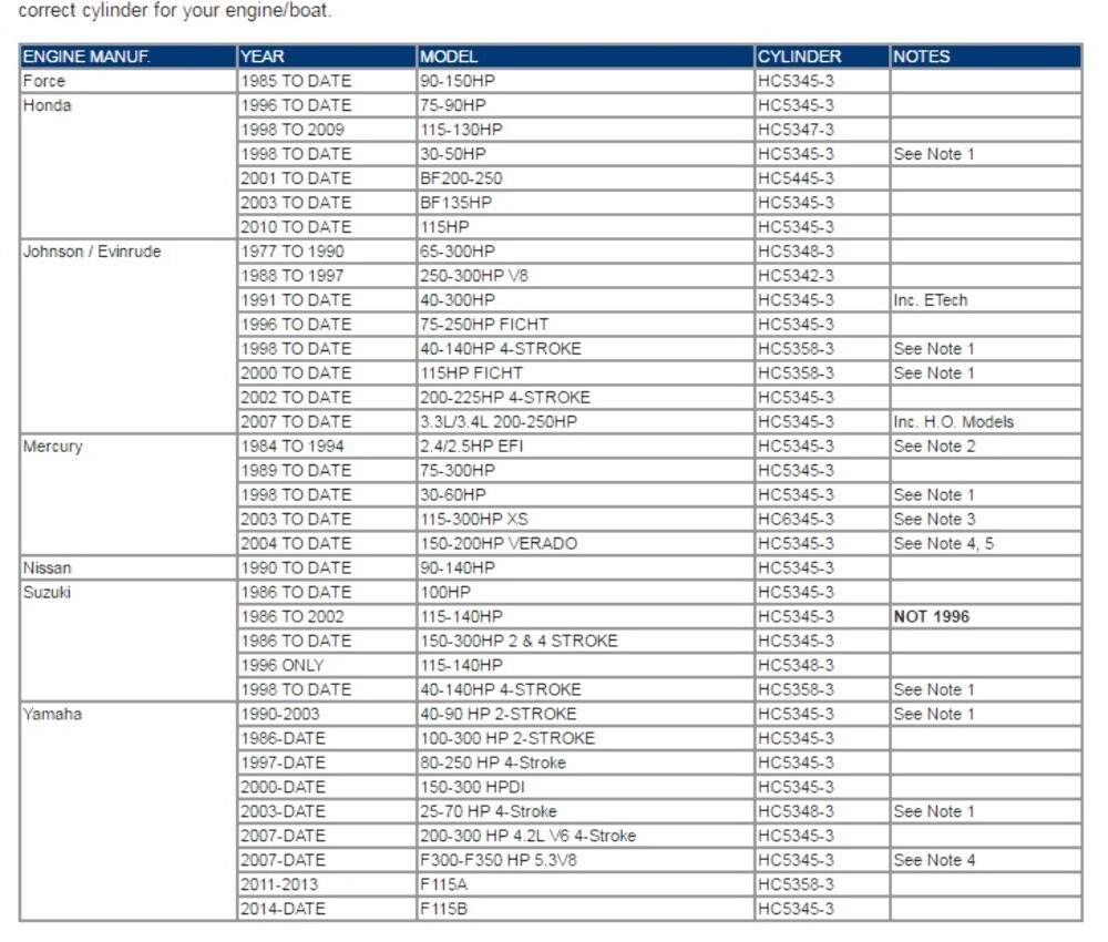 SeaStar Hydraulic Steering Cylinder HC5345-3 Front Mount Johnson ...