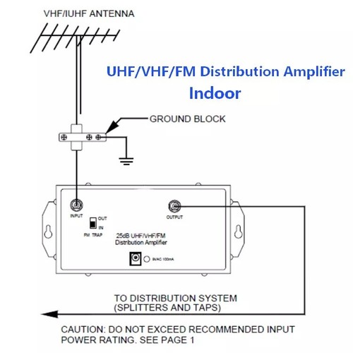 10 dB, 24 dB, 25 dB or 36 dB Distribution Amplifier UHF/VHF/FM Signal ...