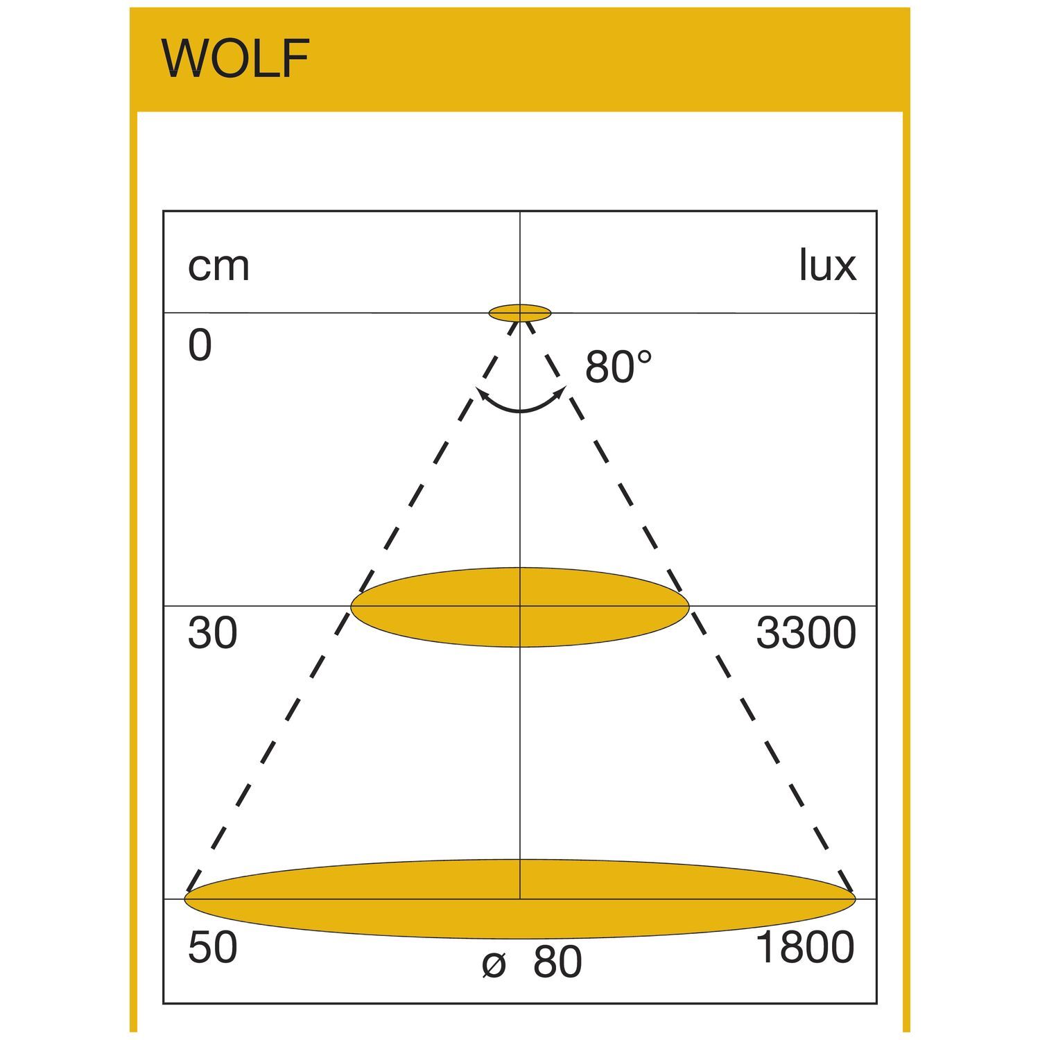 Domus Line Wolf Unterbauleuchte Lichtleiste 900 mm 3900k neutralweiß, Aluminium | eBay.de