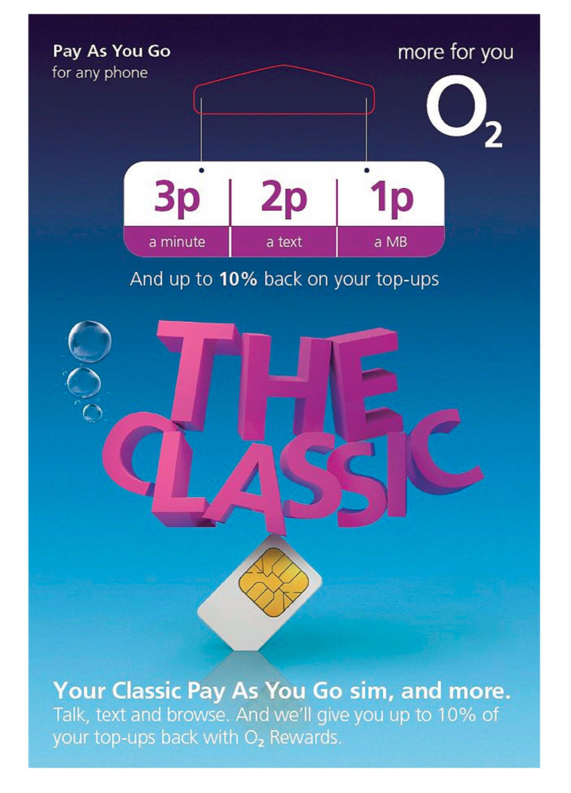 2G Sim Card for GPS Tracker Tracking GSM Devices 2p per Text 1p per MB ...