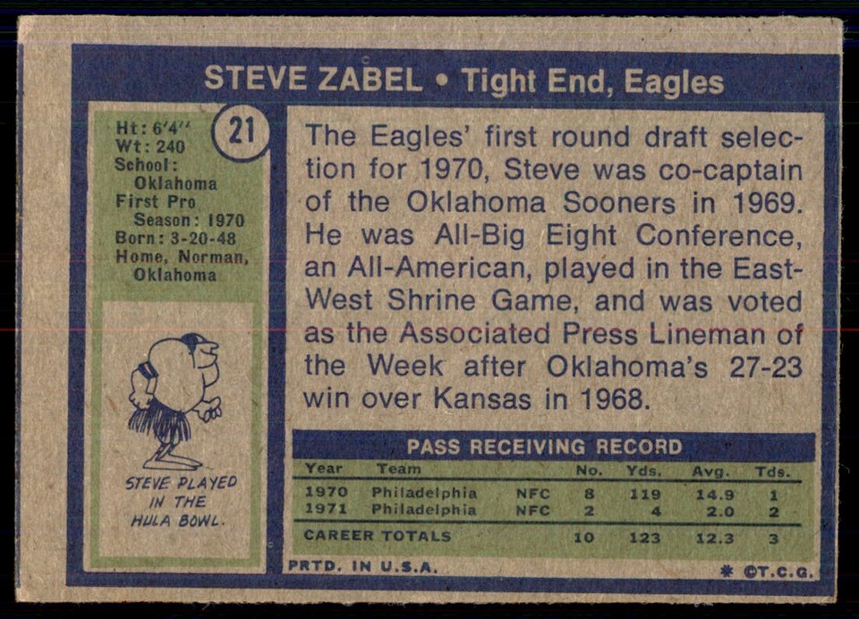 1972 Topps Steve Zabel Football Cards #21 | eBay