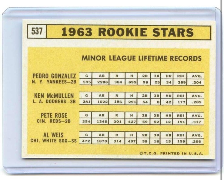 Reprint 1963 Topps Pete Rose Rookie Stars REPRINT card #537 | eBay
