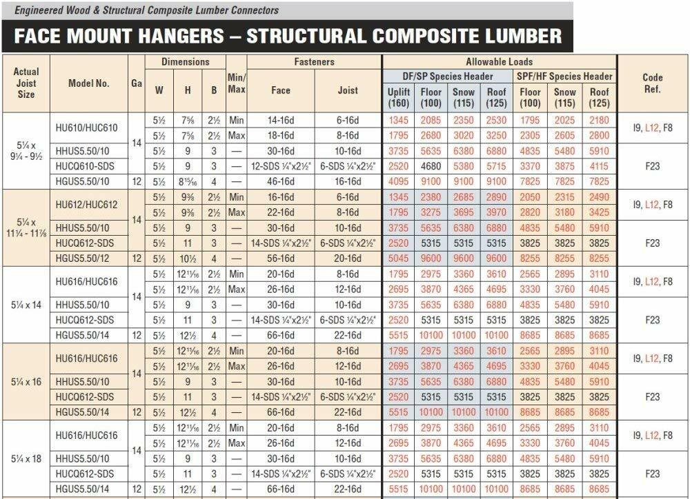 Simpson Strong-Tie HHUS5.50/10 5-1/2 x 9-Inch Facemount Hanger 25 Pk | eBay