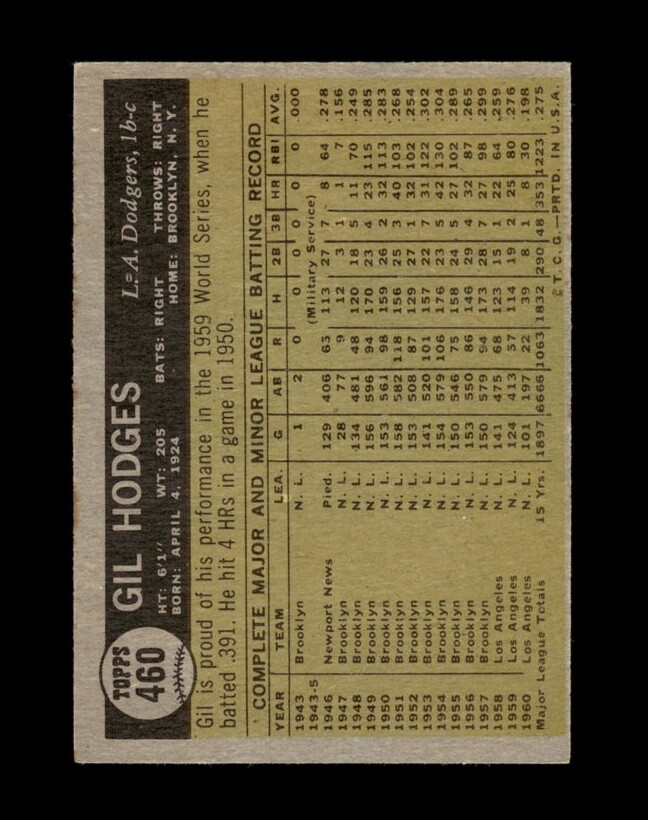 1961 Topps Set-Break #460 Gil Hodges VG-VGEX *GMCARDS* | eBay