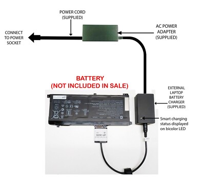 External Laptop Battery Charger for HP ENVY X360 15-DR0xxxxx, 15 ...