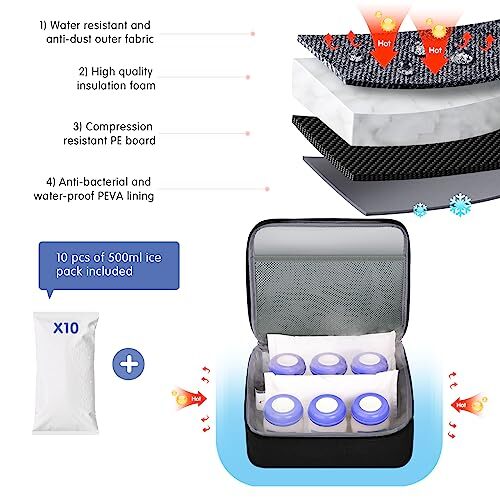 Breast Pump Bag, Spectra Pump Backpack, Mini Pumping Bags with Pockets ...