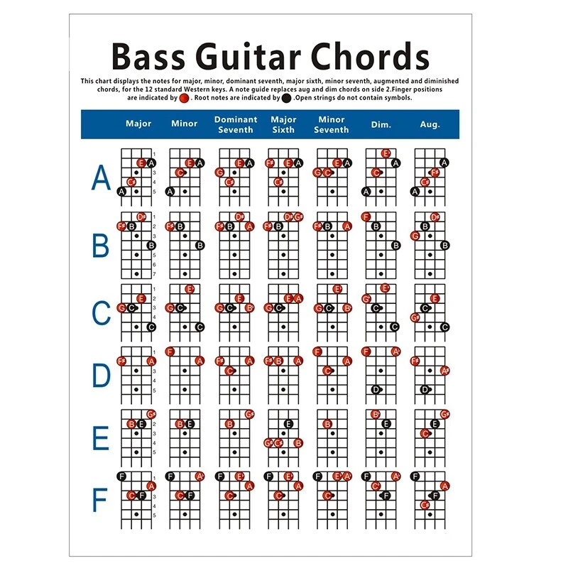 Guitar String Chart
