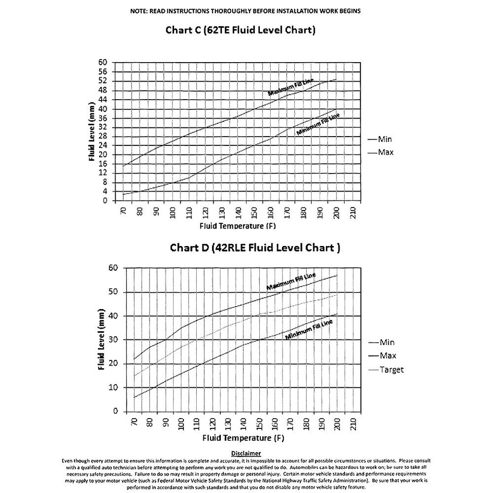 TRANSMISSION DIPSTICK - TOOL automatic oil auto trans ATF Fluid Level ...