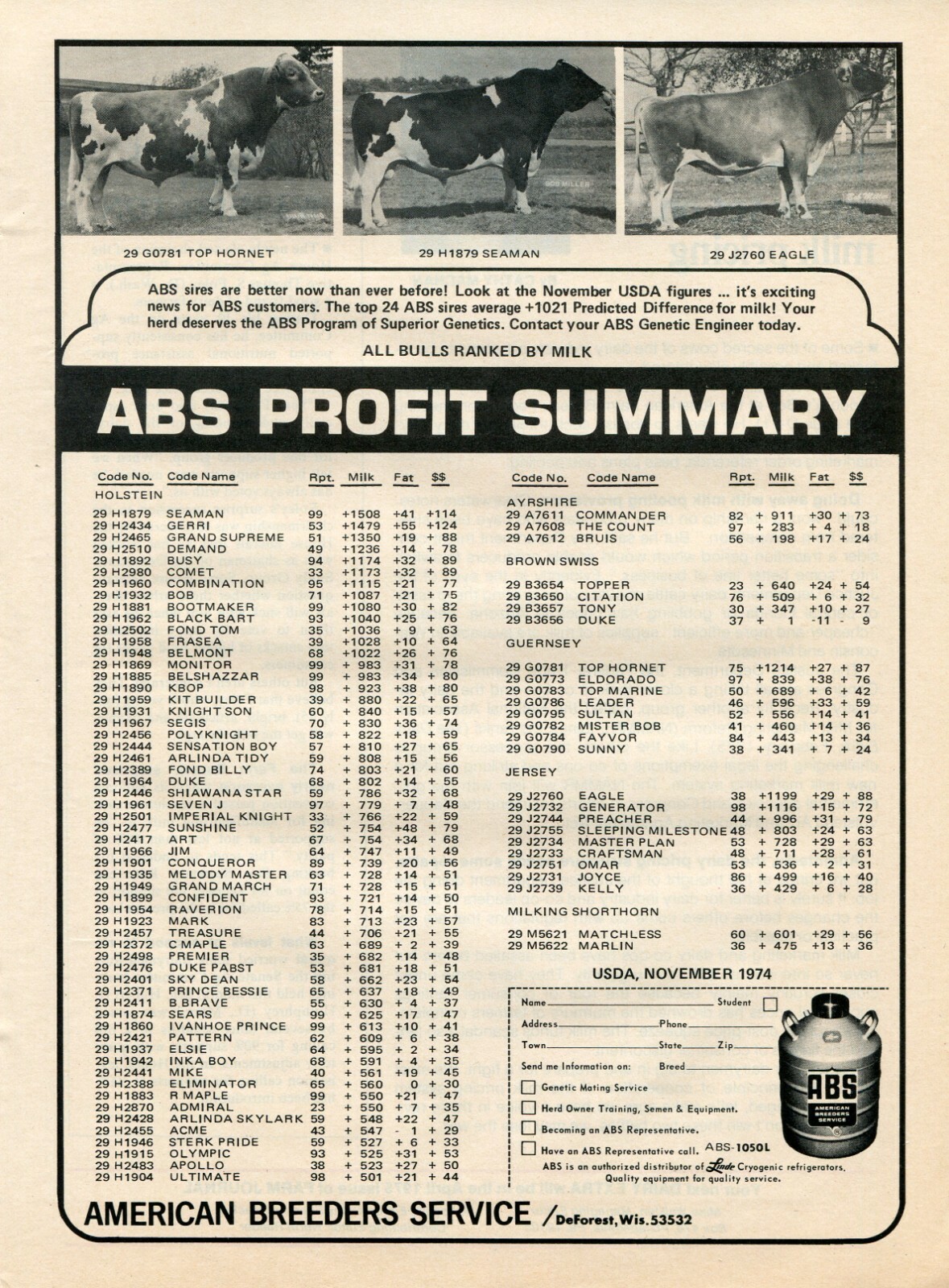 1975 Print Ad of American Breeders Service ABS Dairy Cow Profit Summary ...