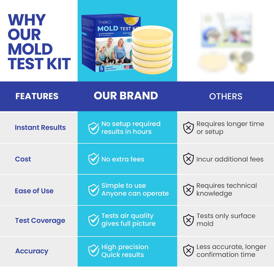 Mold Test Kit for Home Air: DIY Mold Detector with 5 Simple Detection ...