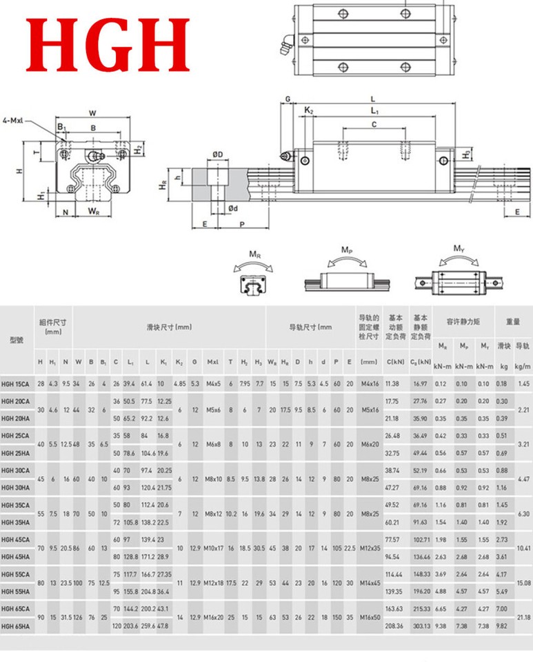 2PCS HGR20 Linear Guide Rail 200~2200mm +4PCS HGH20CA Slide Blocks for ...