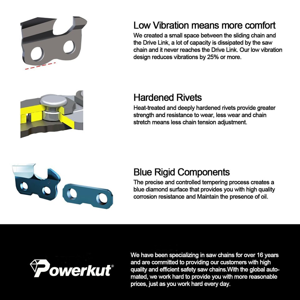 26RS 68 STIHL CHAIN 18 in. .325 .63 68 18 INCH BLADE AGGRESSIVE MS250 ...