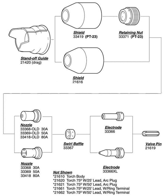 21616 Retaining Cap Fits ESAB Pt-27 Plasma Cutter Torch for sale online ...