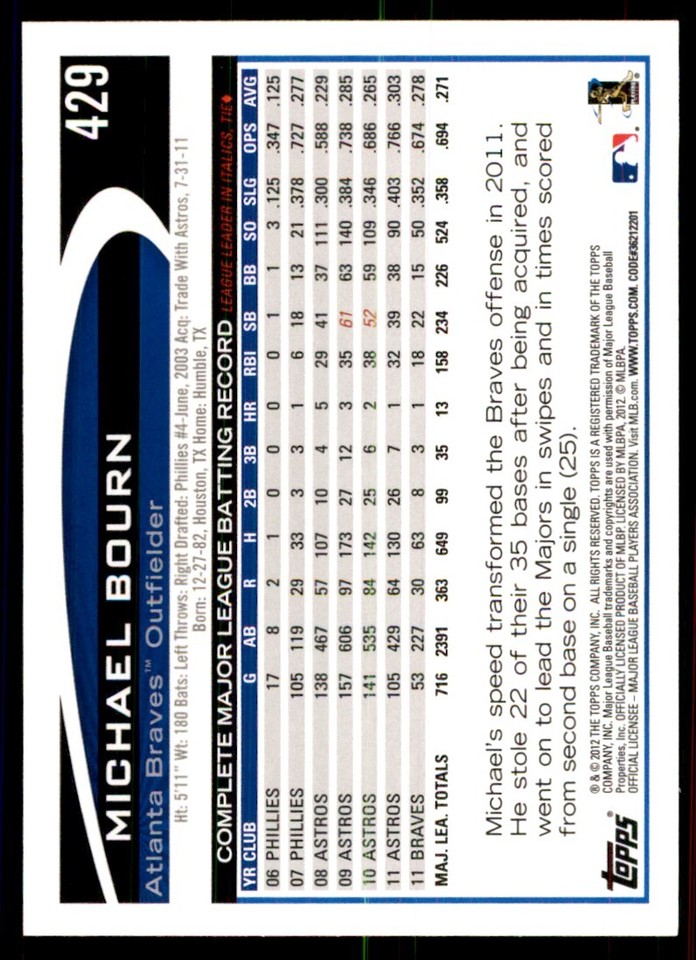 2012 Topps Michael Bourn Baseball Cards #429 | eBay