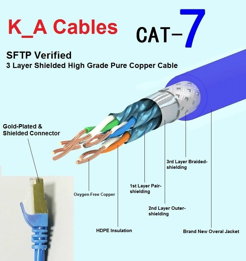 100% Pure Copper Network Cat5e Cat6 Cat7 Color Ethernet Cable Lifetime ...