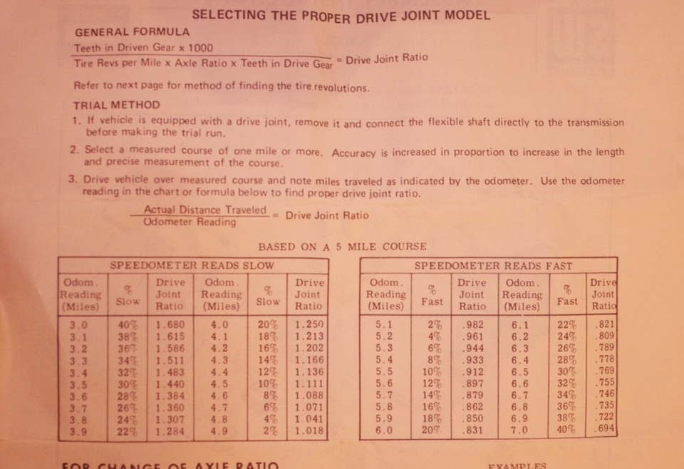 NOS Speedometer Gear Ratio Adapter .8769 Drive Speedo Mopar Reducer ...