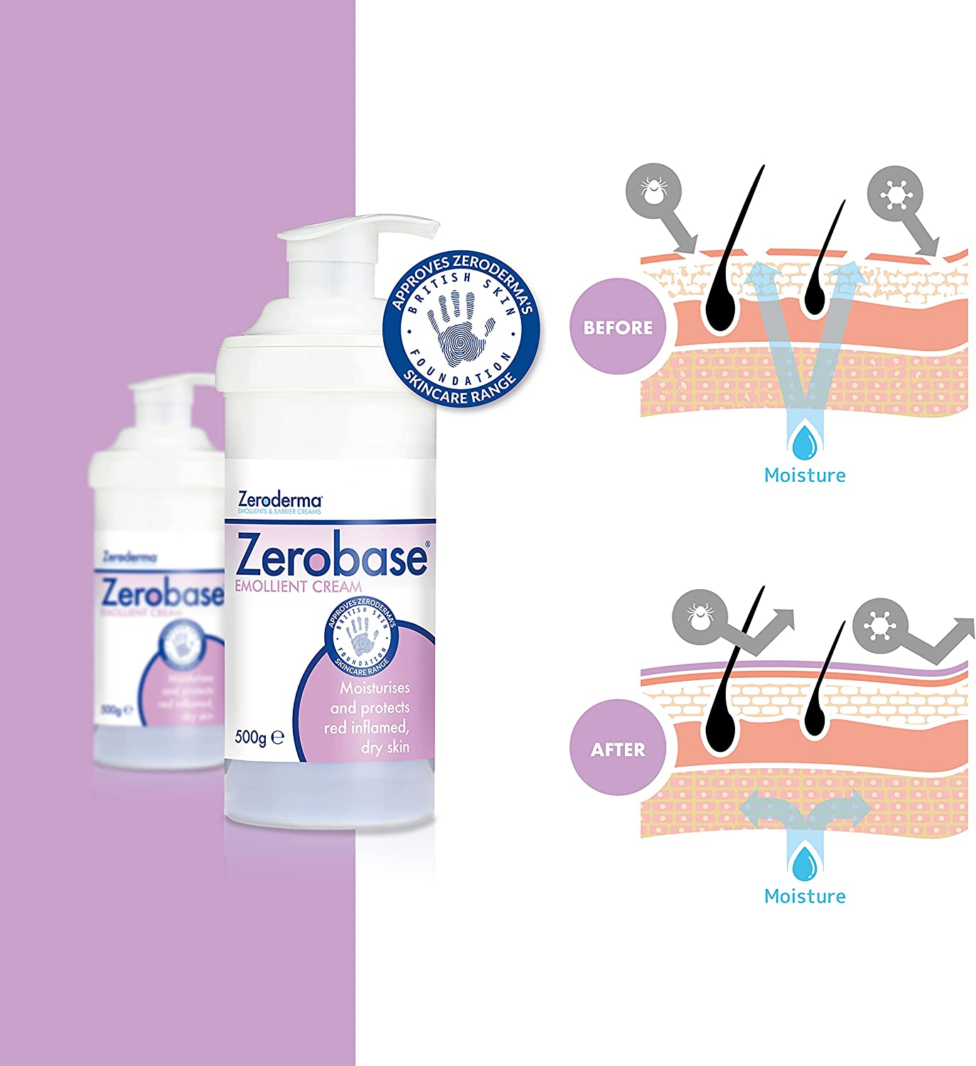 Zeroderma Zerobase Emollient Cream, 50G/ 500G for Dry, Red & Inflamed ...