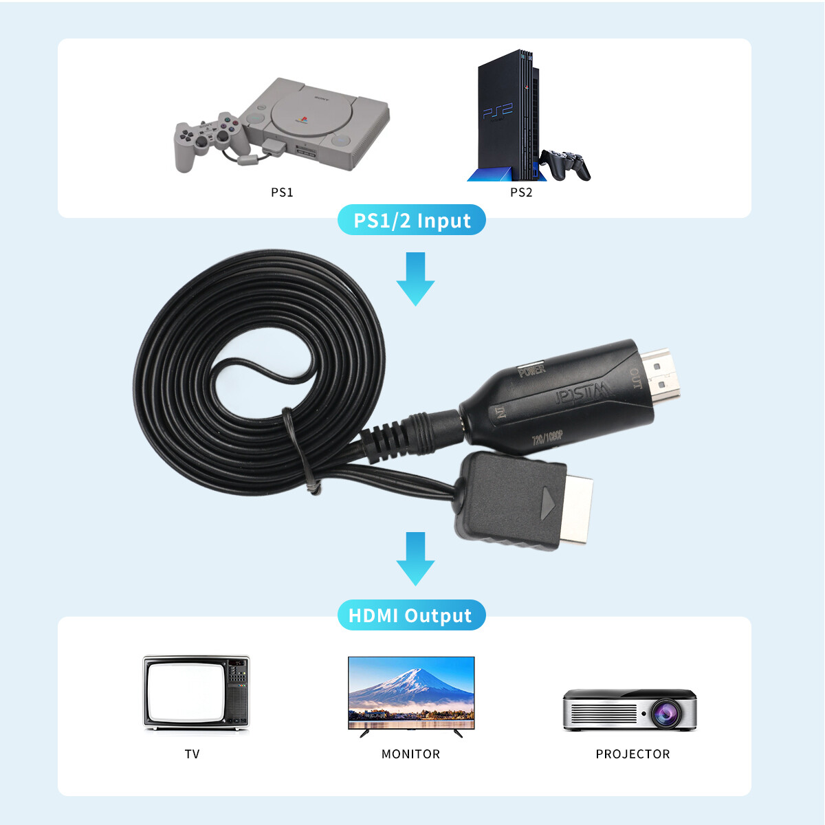 For Sony PS1/ PS2 to HDMI Adapter Game Console Audio Video Converter ...