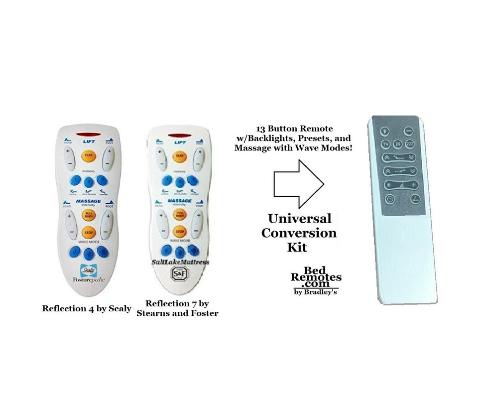 Replacement Remote Kit for Rize, Reflection, Roeuy Lung/Sealy ...