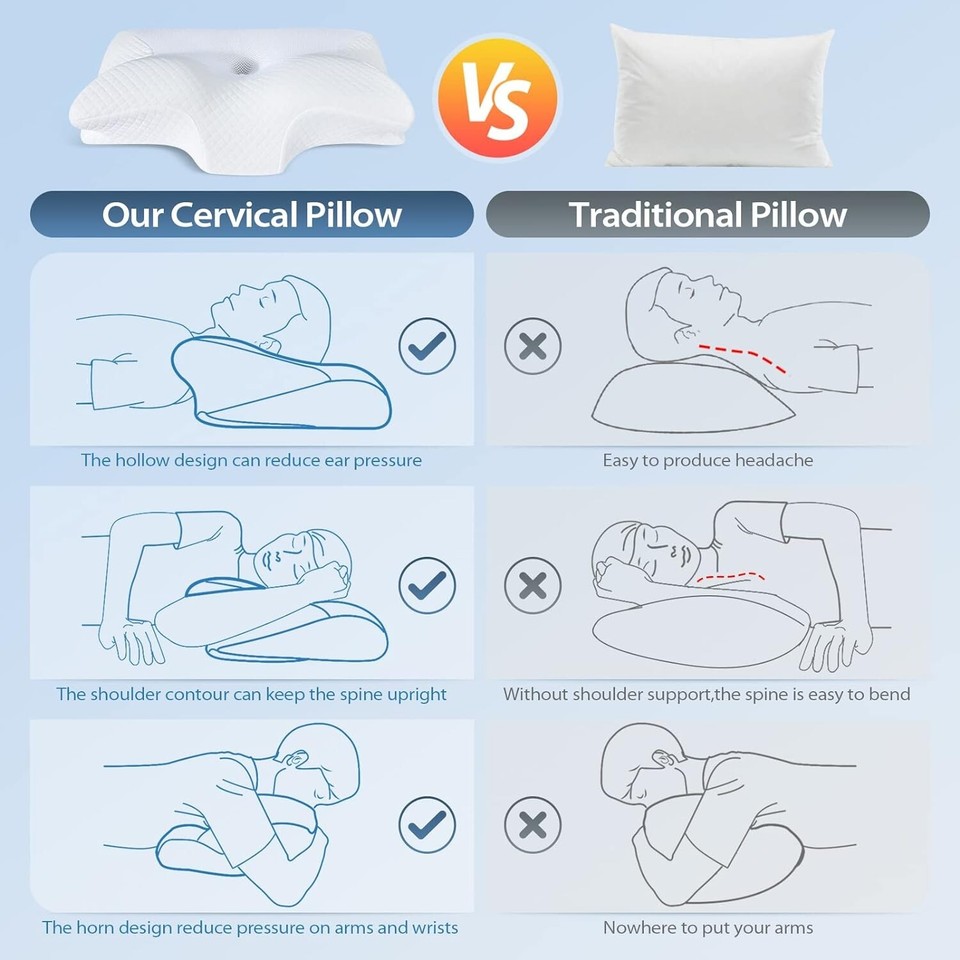 Contour Memory Foam Cervical Pillow - Orthopedic Bed Pillow for Neck ...