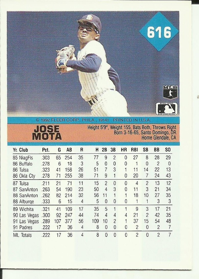 1992 Fleer Baseball Card #616 Jose Mota PADRES | eBay