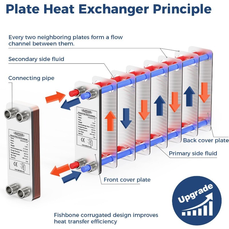 4"x12" 10 Plates Heat Exchanger with 1" MPT Port,316L Stainless Steel ...