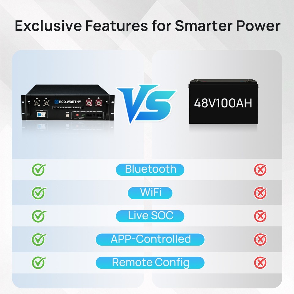 48V 100Ah 5.12kWh LiFePO4 Battery Lithium Server Rack Battery 3U Size ...