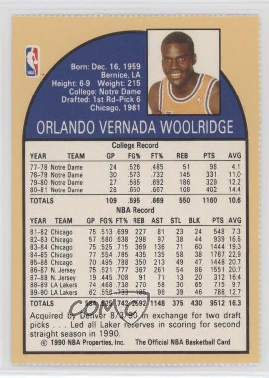 1990-91 NBA Hoops Denver Nuggets Sheet Singles Orlando Woolridge 0b5 | eBay