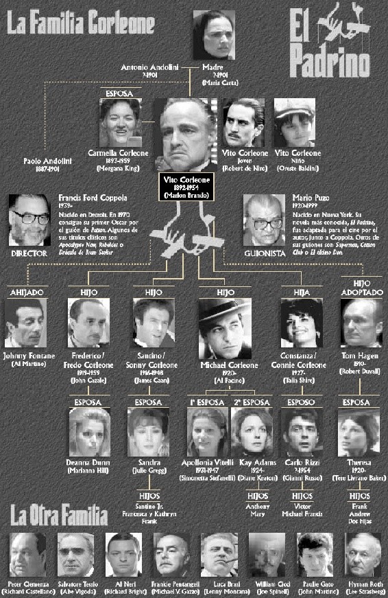 Corleone Family