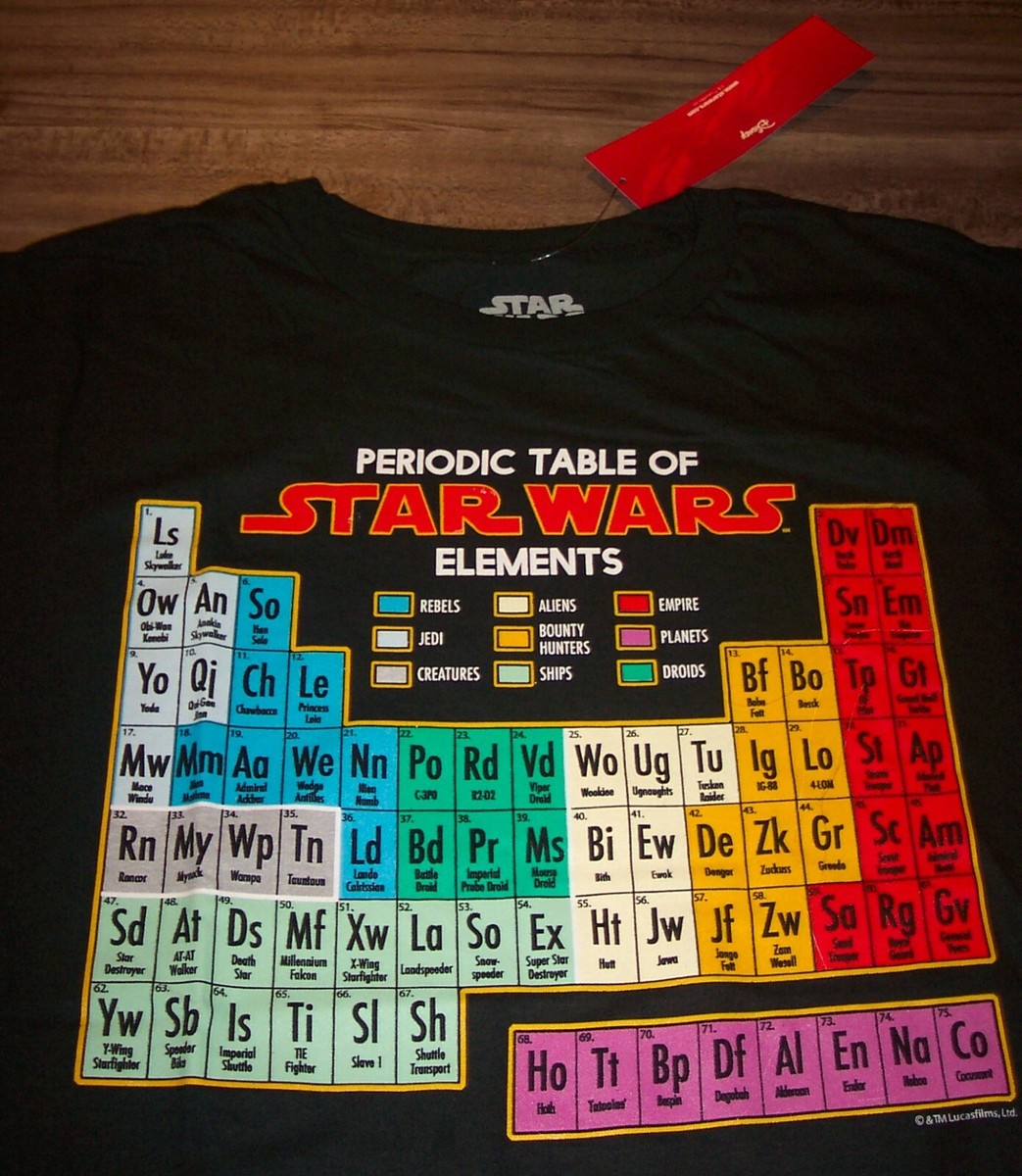 Funny Periodic Table Of Elements
