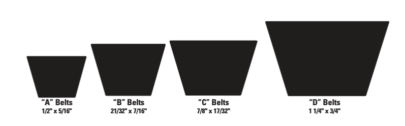 B43 GATES wrapped belt - v-belt | eBay
