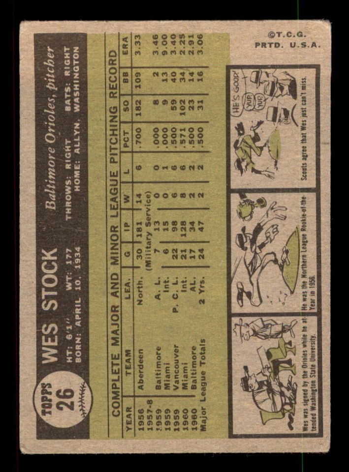 1961 Topps Baseball #26 Wes Stock VG *e2 | eBay