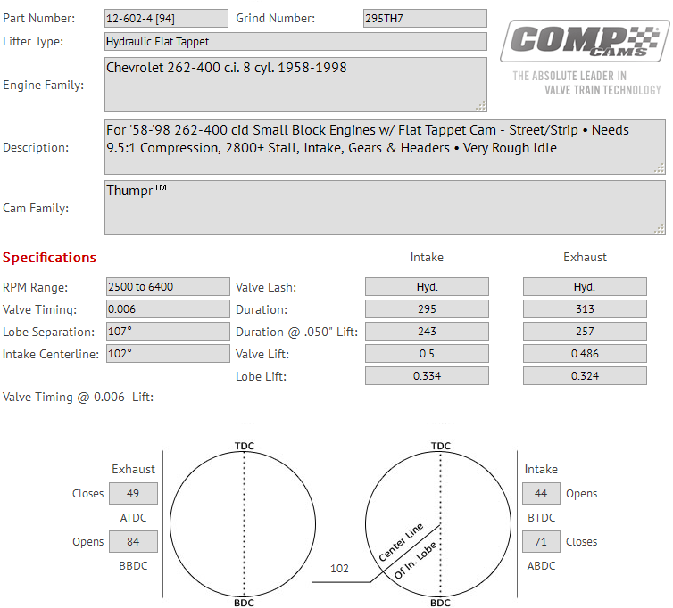 Comp Cams 12-602-4 BIG MUTHA THUMPR Small Block Chevy 283 327 350 400 ...