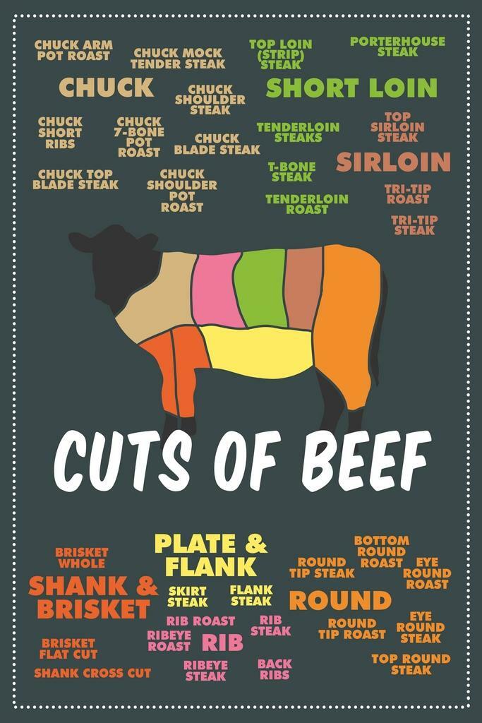 Cow Meat Chart Poster