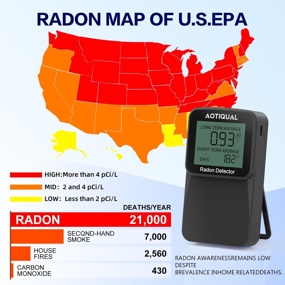 Digital Radon Detector LCD Display Dual USB Battery Power Options 3 ...