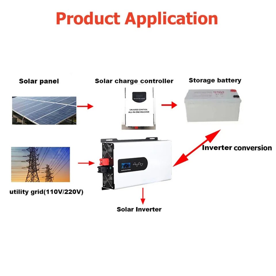 5000W Pure Sine Wave Inverter DC 12V 24V 48V 60V 72V Solar Off Grid ...