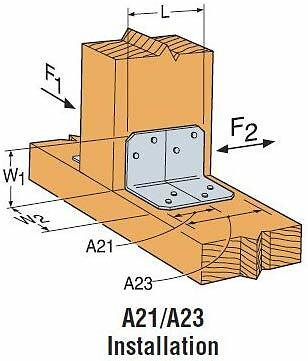 Simpson Strong-Tie A23Z 2 x 1-1/2-Inch Angle ZMAX 360 Pk | eBay