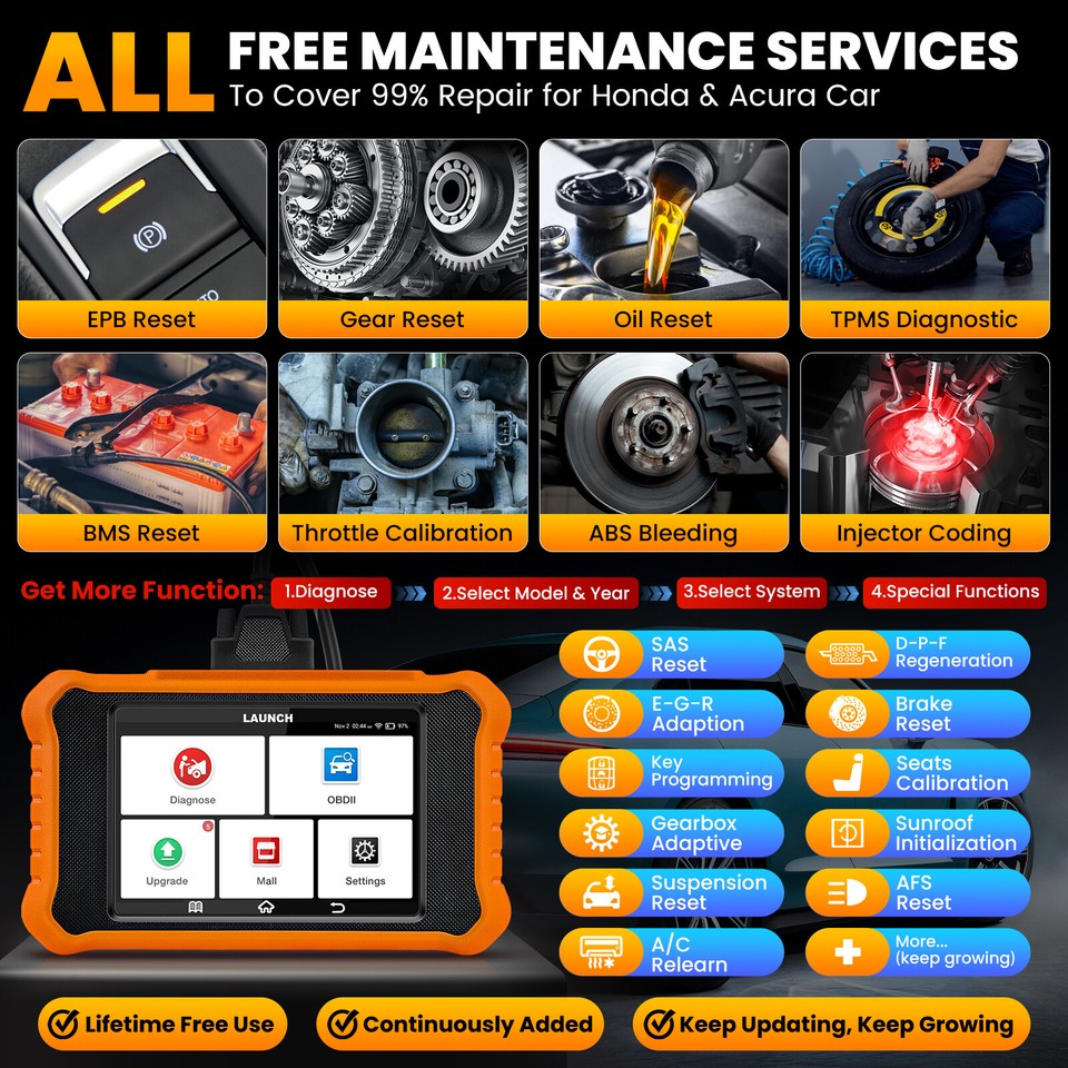 2025 Creader Elite V2.0 for Honda Acura WDHAC All SYS Diagnostic OBD2 ...