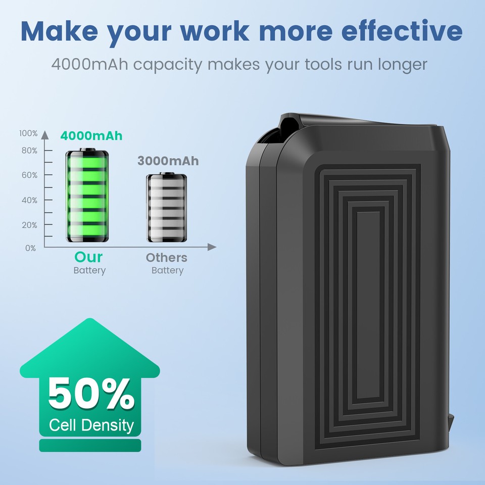 4Ah For Hoover Linx Battery BH50000 18V Lithium Ion For LINX Cordless ...