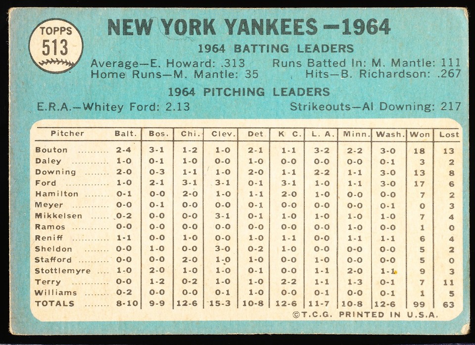 1965 TOPPS #513 N.Y YANKEES TEAM CARD (VG) CENTERED ~ GFCC | eBay